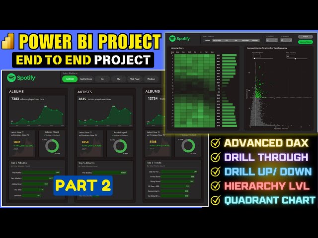 Creating a Comprehensive Spotify Analysis Dashboard in Power BI: Part 2 ...