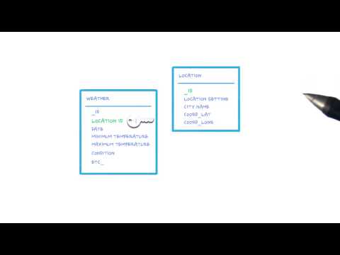 Learn 24 Two Tables Solution - Mind Luster