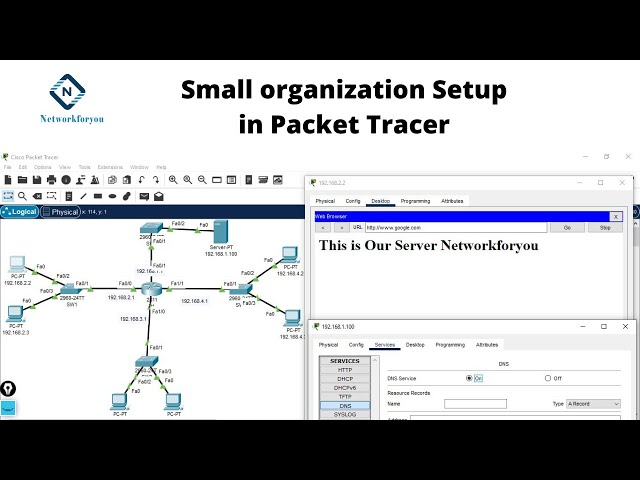 Setting Up a Small Organization Network Using Packet Tracer | Galaxy