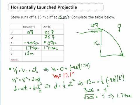 Horizontally Launched Projectiles - Clear & Simple