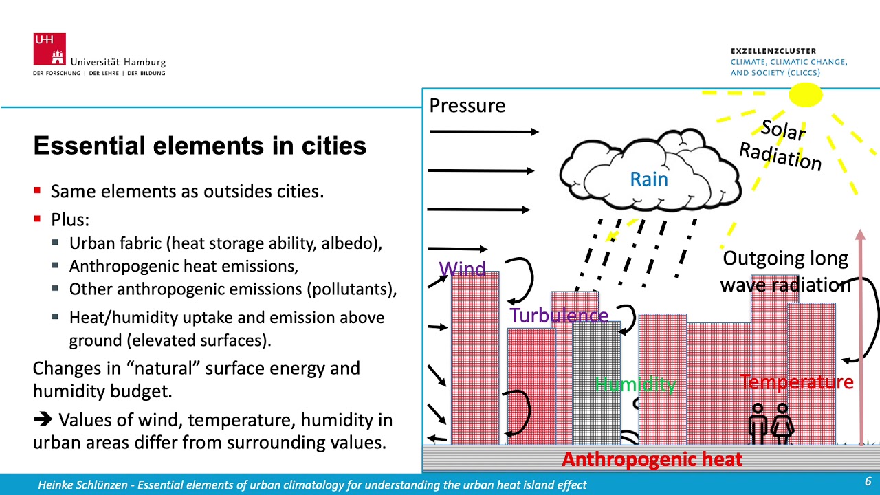 Lecture 1.1 Urban Climate Basics