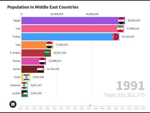 Why Israel population goes down #usa #canada #army #arms #israel #gaza #refugees #warzone