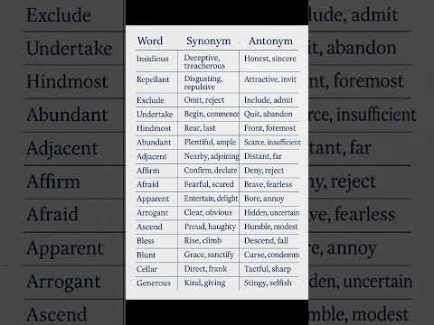 learn synonyms and antonyms day 3 #education #trending #focus #like #english #exampreparation #ssc