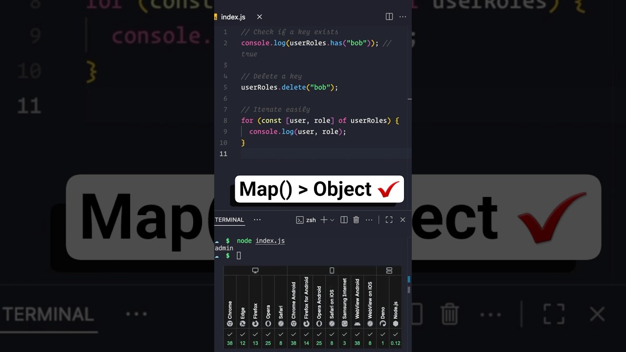 Stop Using Objects as Maps in JavaScript 🚫 #coding #programming #javascript
