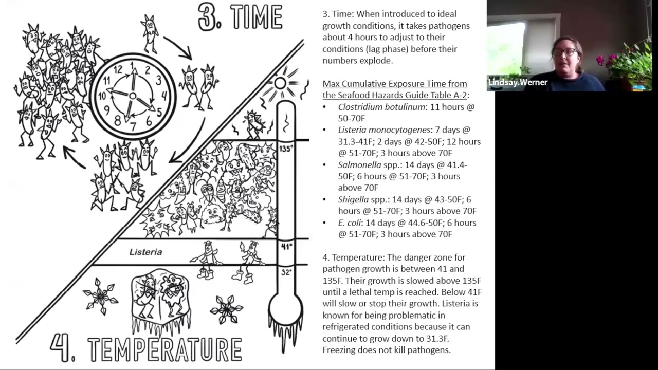 Farm Food Safety How-To: Risk Assessment and Cleaning & Sanitizing Workshop Outline