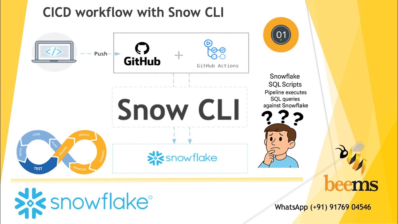 CI/CD with SnowCLI and GitHub Actions – Part 01: Introduction & Setup