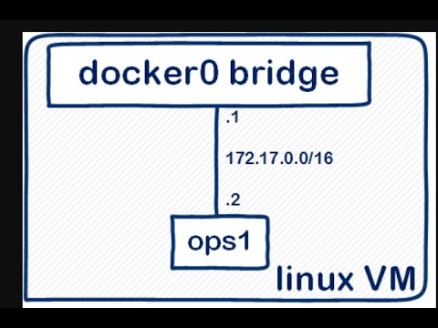 How to Change Default Docker Bridge Network IP Avoid IP Conflicts in Docker