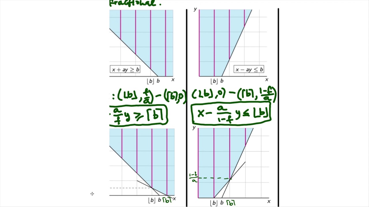 Cutting Planes II: Mixed Integer Cuts