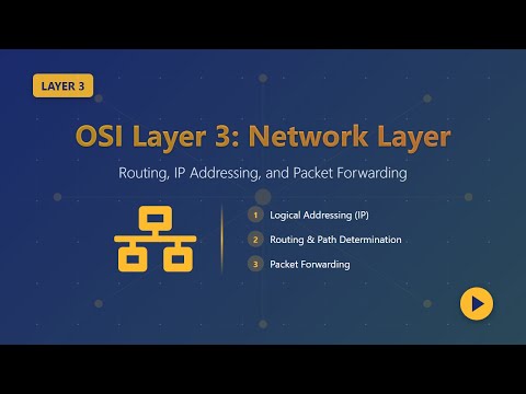 OSI Layer 3: Network Layer Explained for Beginners | IP Addressing & Routing