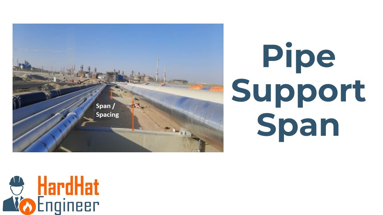 What is Pipe Support Span?
