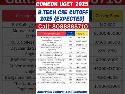 COMEDK 2025 || B.Tech CSE Cutoff 2025 (Expected) #engineeringentranceexam #jeemain2025 #comedk2025