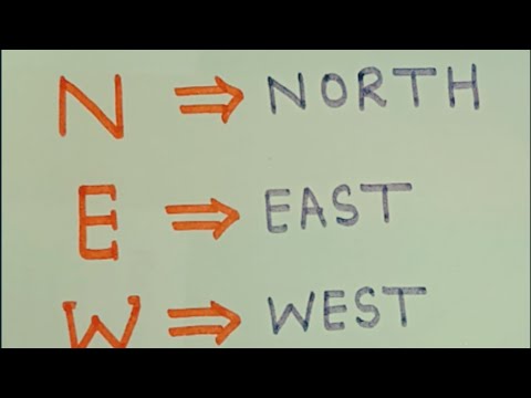Full form of News #shorts #fullform #news #newsupdate