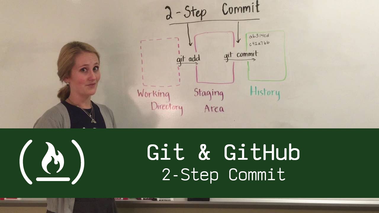 Git & GitHub: 2-Step Commit