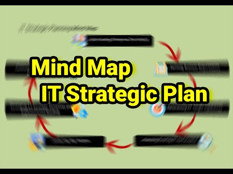 EA - IT Strategic Plan and Mind Map