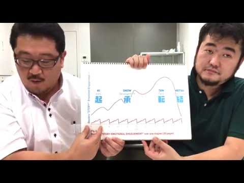 "Ki-sho-Ten-ketsu" is "KA-ME-HA-ME-HAA!" 4 part construction practicals - Japanese Manga 101 #051