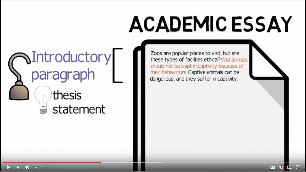 Types of paragraphs in an academic essay