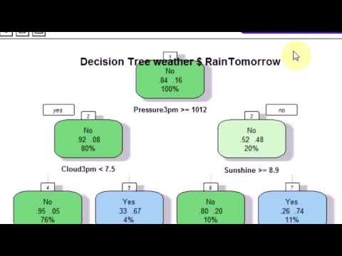 Introduction to R for Analytics and Data Science – DECISION STATS
