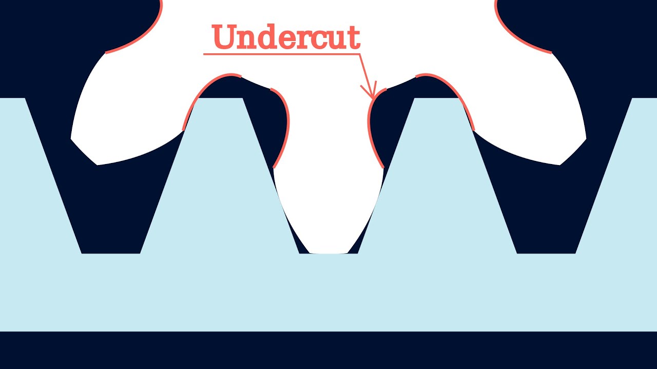 Involute Gears 2: Undercut and Profile Shift
