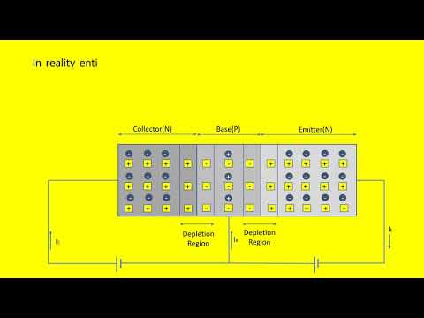 How does a TRANSISTOR works as AMPLIFIER