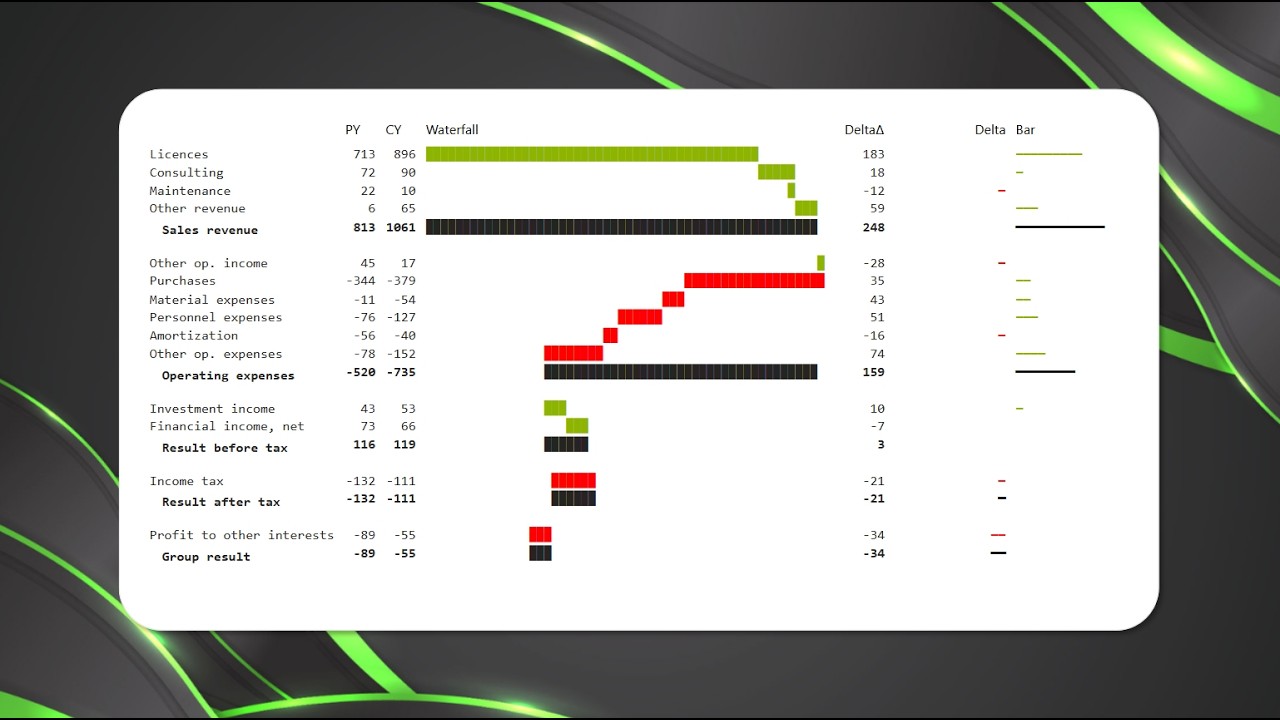 Unleash Power BI: Create Stunning Waterfall Visuals with Just...