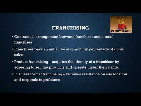 CHAPTER 4: RETAIL INSTITUTIONS BY OWNERSHIP – Management Lectures