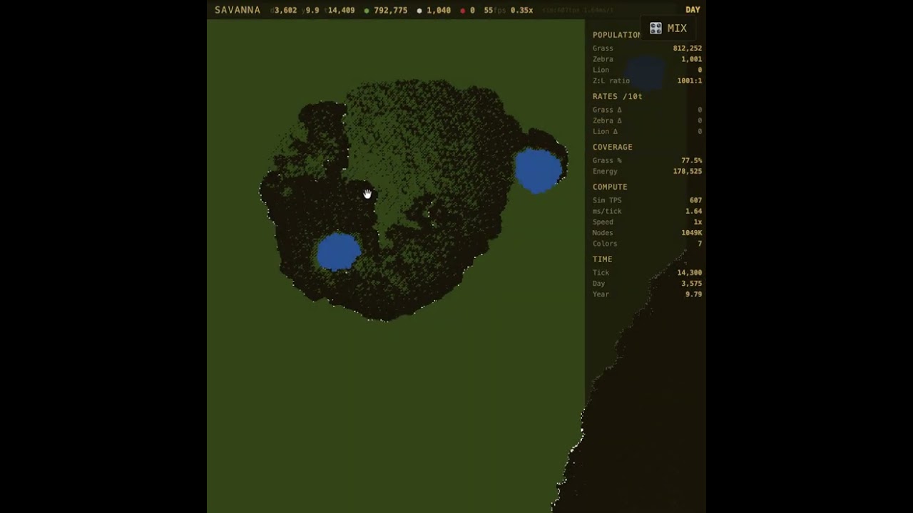 14.6 Billion Cell Updates/Sec on a Laptop — Savanna Engine (Apple M5 Max, Metal GPU)