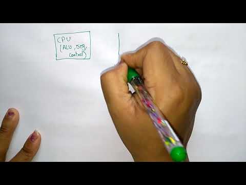 Bus architecture in computer organization – Archtiecture