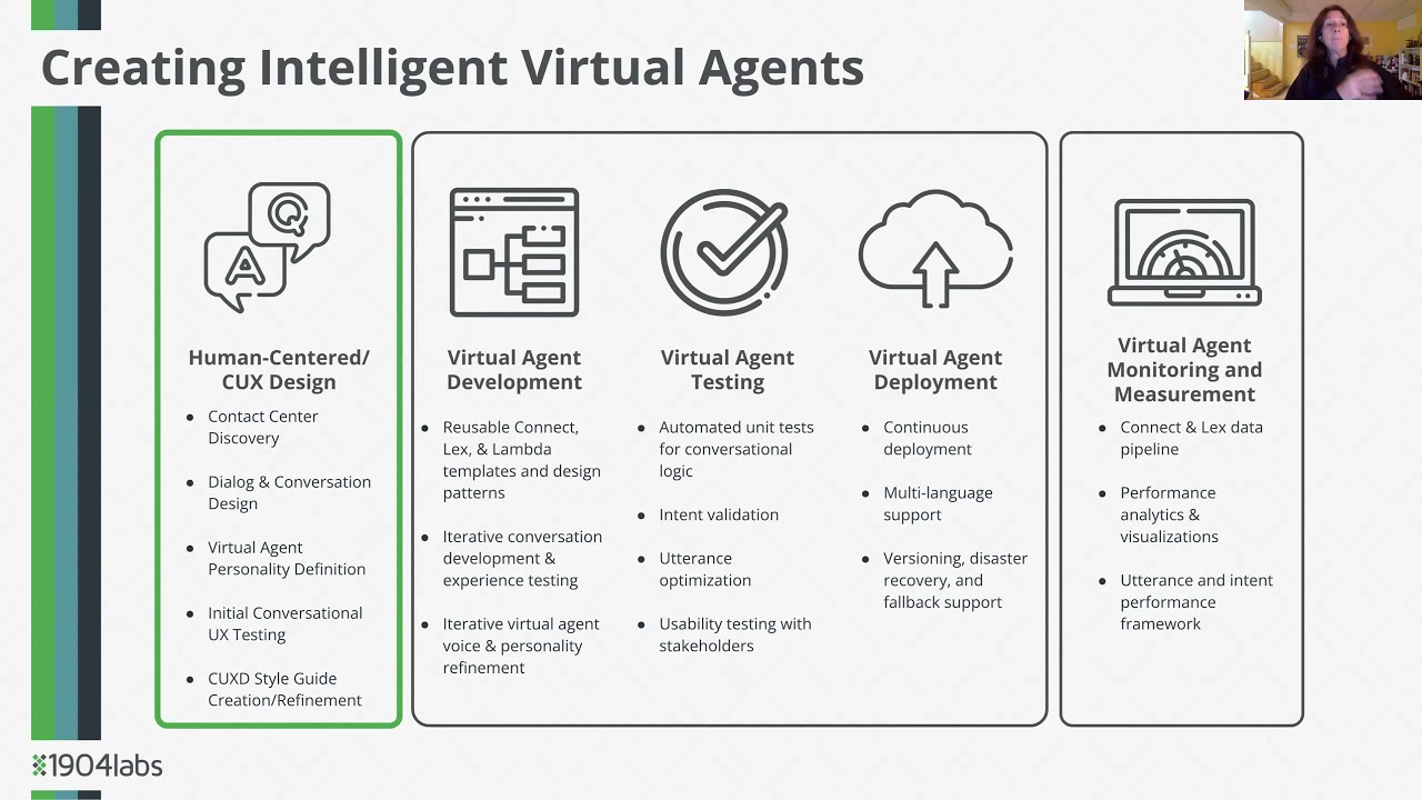 Contact Center Transformation With AI