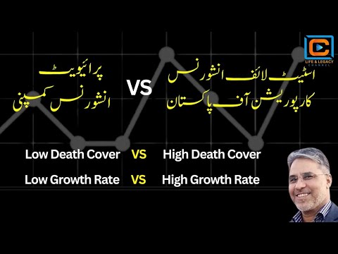 State Life Insurance / State Life Insurance Policy vs Pvt Insurance Policy / Death Benefit /Maturity