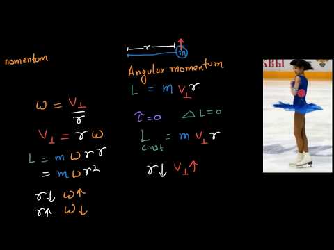 Angular momentum (Hindi)