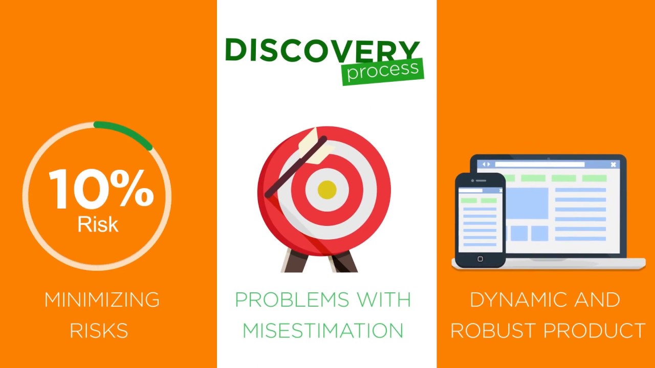 What is discovery phase in software development?