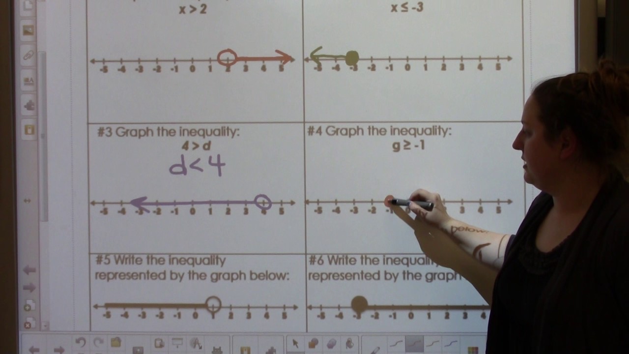 Practice: Graphing Inequalities