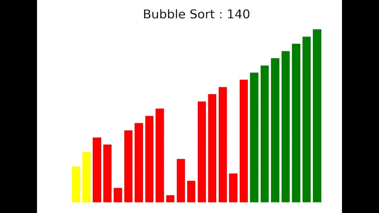 Bubble Sort Visualization and Python walk through