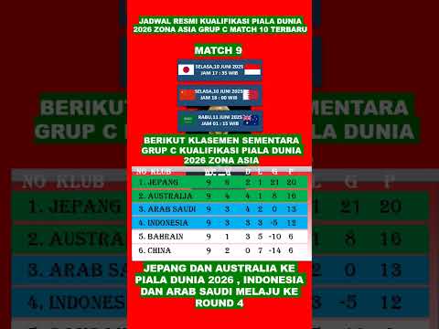 Jadwal JEPANG vs INDONESIA Kualifikasi Piala Dunia 2026 Grup C Terbaru #peluangtimnasindonesia #fyp