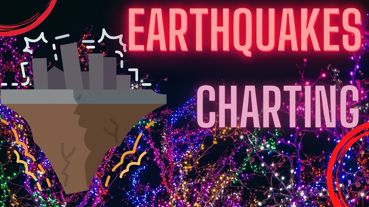 Live Earthquake Data Visualization: Plotting Real-time Earthquakes on a World Map with R!