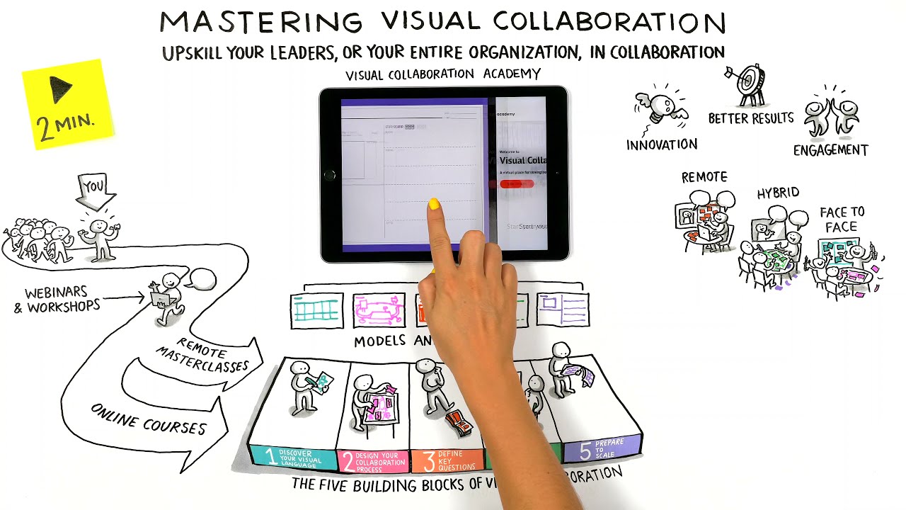 Mastering Visual Collaboration