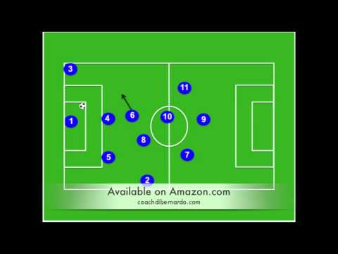 Five Patterns Working The Ball Out From A Goal Kick: 4-2-3-1 Formation ...
