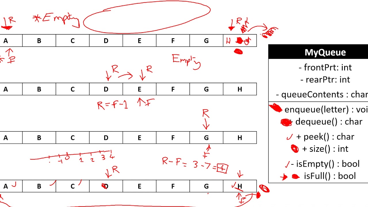 Abstract Data Type/Structures - Queue 2 (Circular Queues)