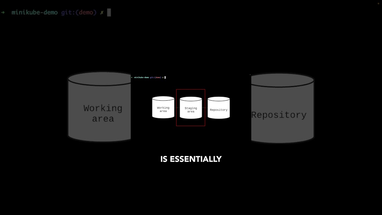 Git 101: What is the staging area in Git?