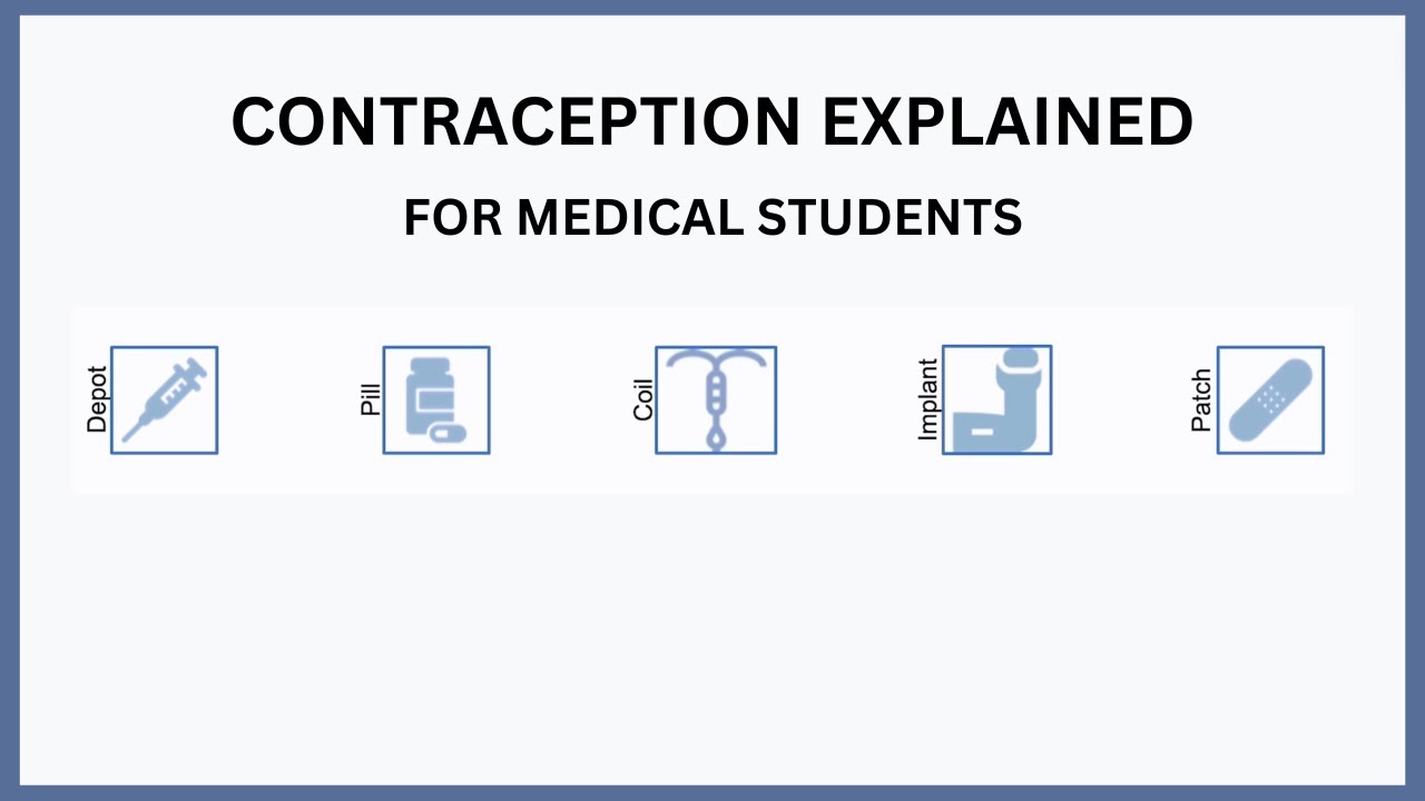 Contraception Explained