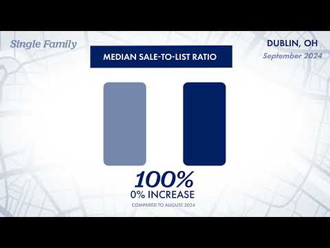 Real Estate Market Update - Dublin, OH 43016