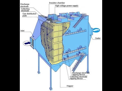 Electrostatic Precipitators - electrostatic smoke precipitator Latest ...