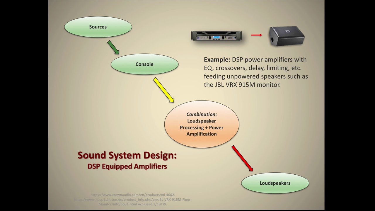 The Five Building Blocks of System Design