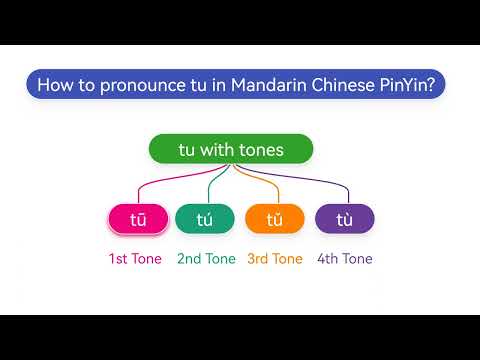 How to pronounce tu(tū,tú,tǔ,tù) in Mandarin Chinese Pinyin?