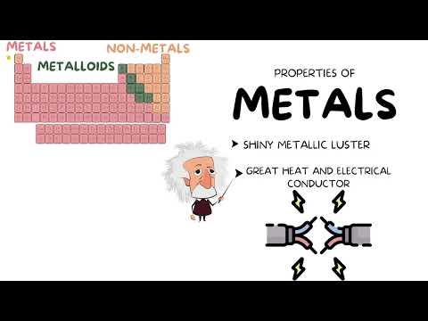 ATI TEAS 7 I THE PERIODIC TABLE I METALS-NONMETALS AND METALLOIDS
