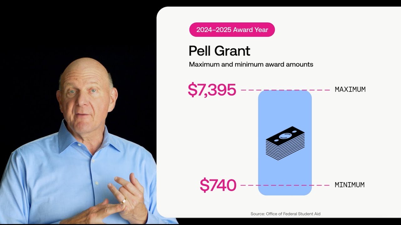 Who Qualifies for Education Help From the Government?