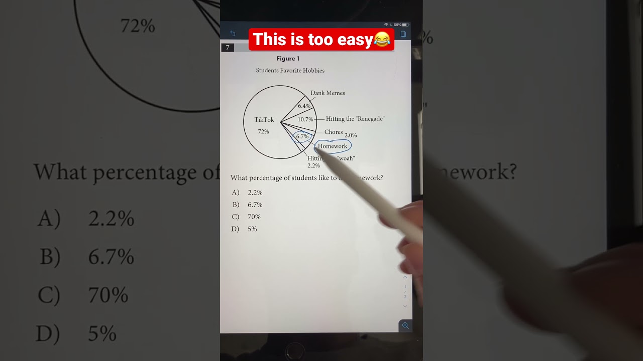 Math Pie Graph Percentage Joke #shorts #math #justicethetutor #joke #school