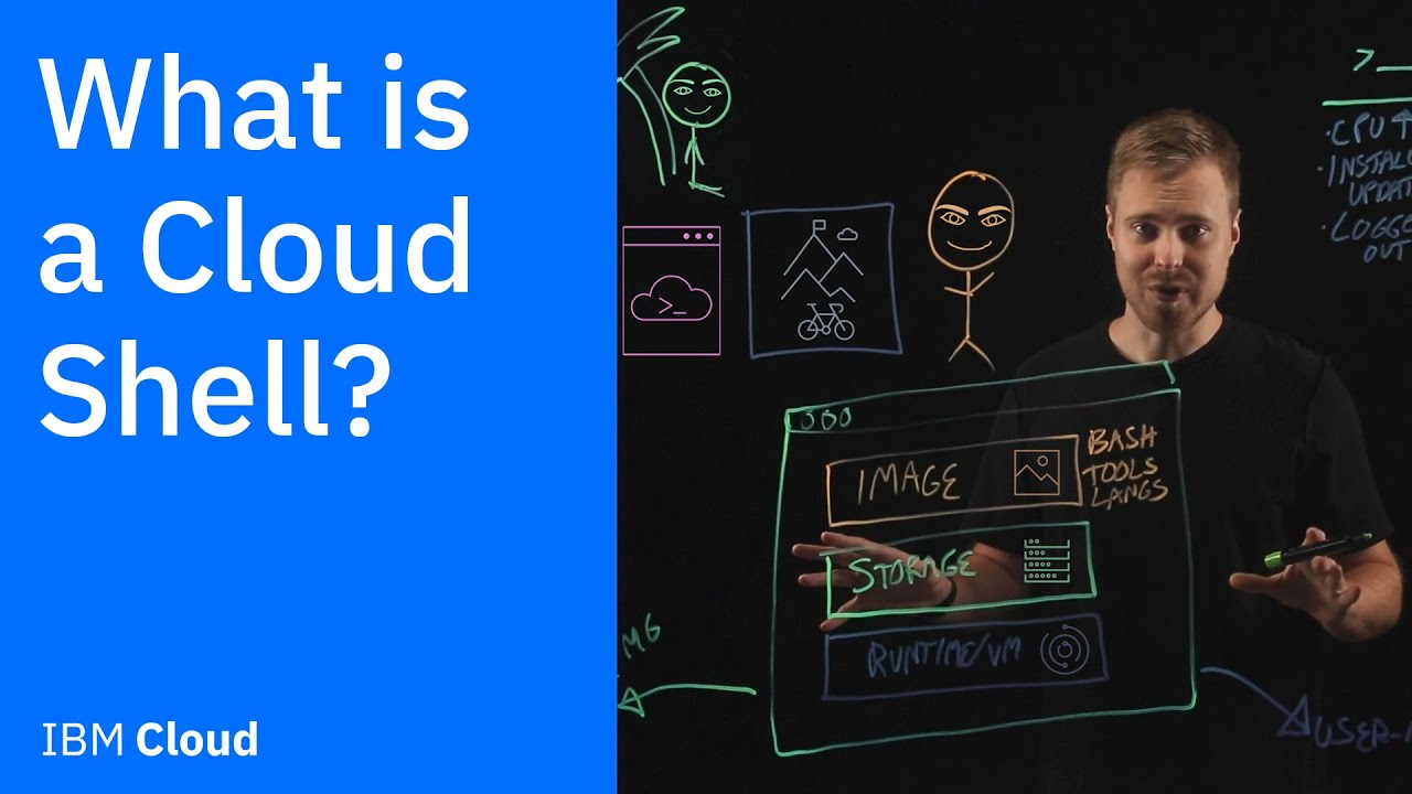 What is a Cloud Shell?