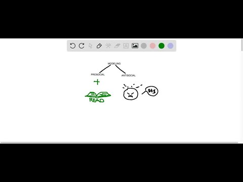 What is the effect of prosocial modeling and antisocial modeling?