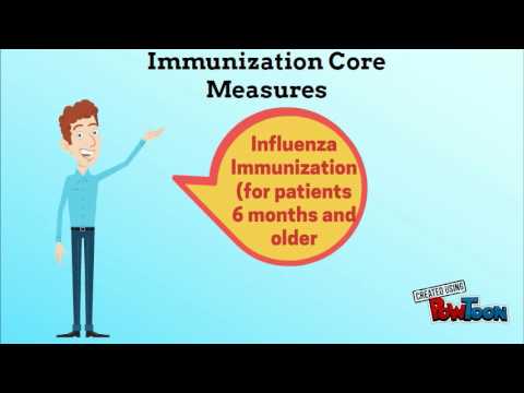 Core Measures 2017
